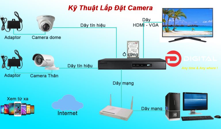 Cách Xem Camera Hikvision Trên Máy Tính ( iVMS 4200 Lite)