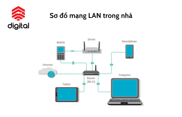 Sơ đồ mạng LAN chuẩn cho doanh nghiệp, công ty, gia đình